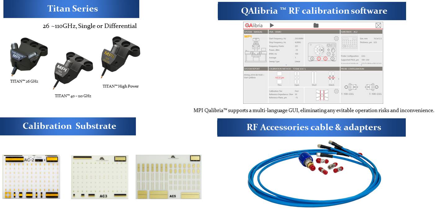 Advanced Semiconductor Test – CLIC