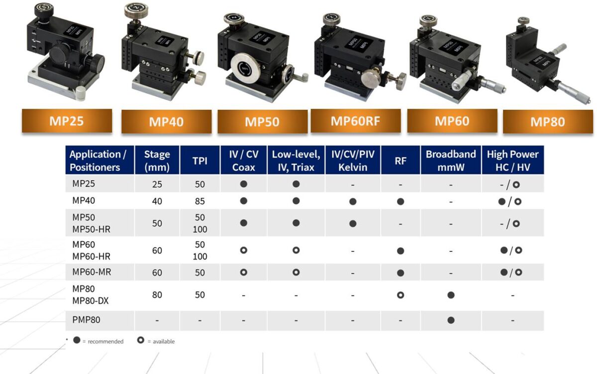 Micro Positioner - CLIC